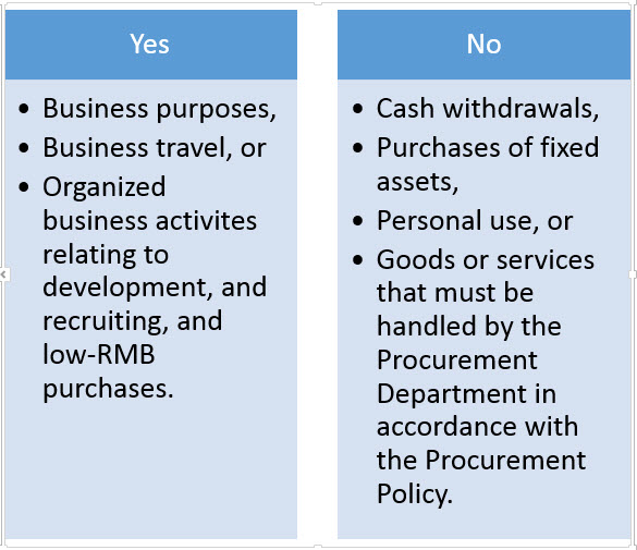 P-Card Q&A | NYU Shanghai